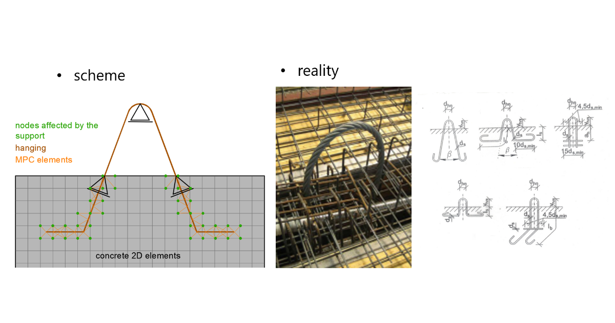 Types of supports in IDEA StatiCa Detail | IDEA StatiCa