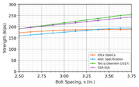 Block Shear Rupture in Bolted Connections (AISC) | IDEA StatiCa
