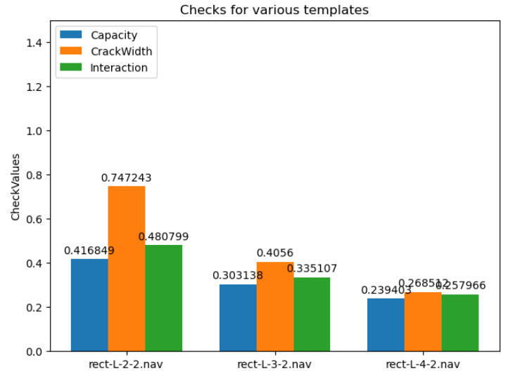 RCS API - Sensitivity study of reinforcements | IDEA StatiCa