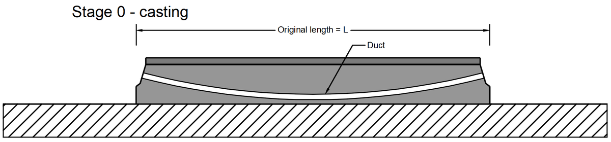 Prestressing in Detail - Post-tensioned tendons | IDEA StatiCa