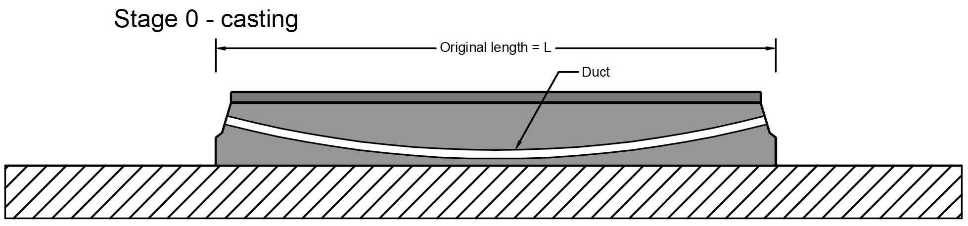 Prestressing in Detail - Post-tensioned tendons | IDEA StatiCa
