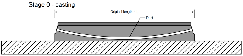 Prestressing in Detail - Post-tensioned tendons | IDEA StatiCa