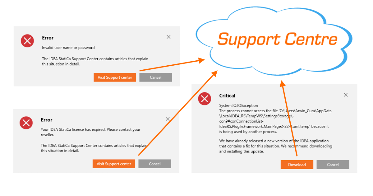 Gestion des erreurs avec l’intégration du Centre d'assistance | IDEA ...
