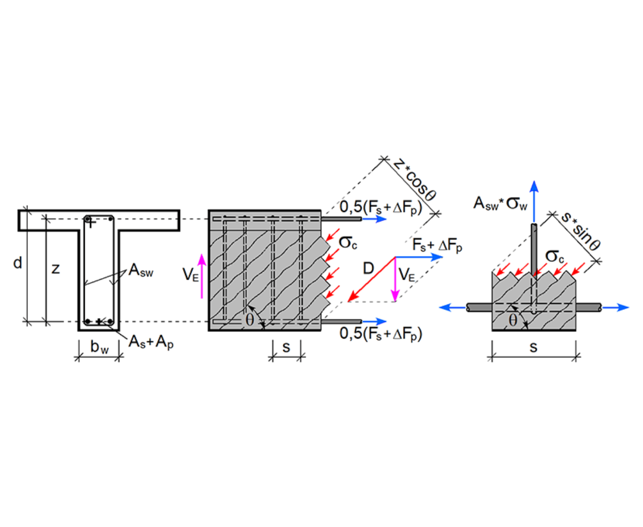 Cross-section check | IDEA StatiCa