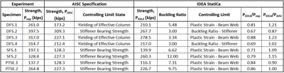Bearing stiffeners (AISC) | IDEA StatiCa