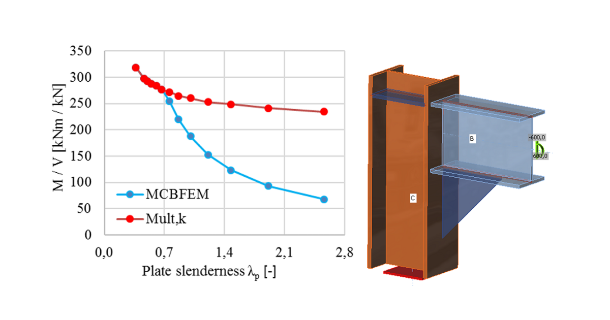 Buckling analysis (EN) | IDEA StatiCa