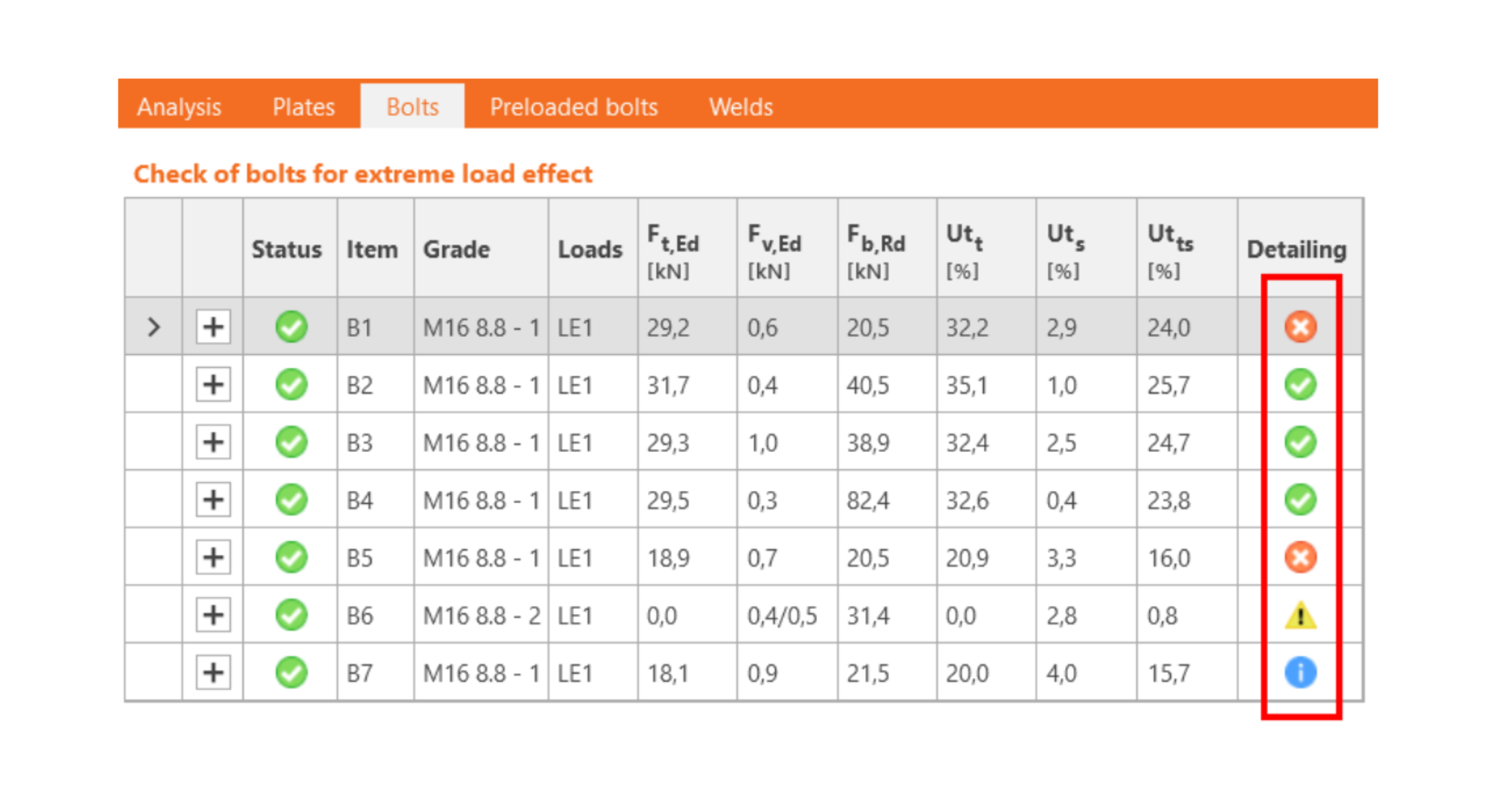 Edge Distance For Bolts Eurocode at Helen Ervin blog