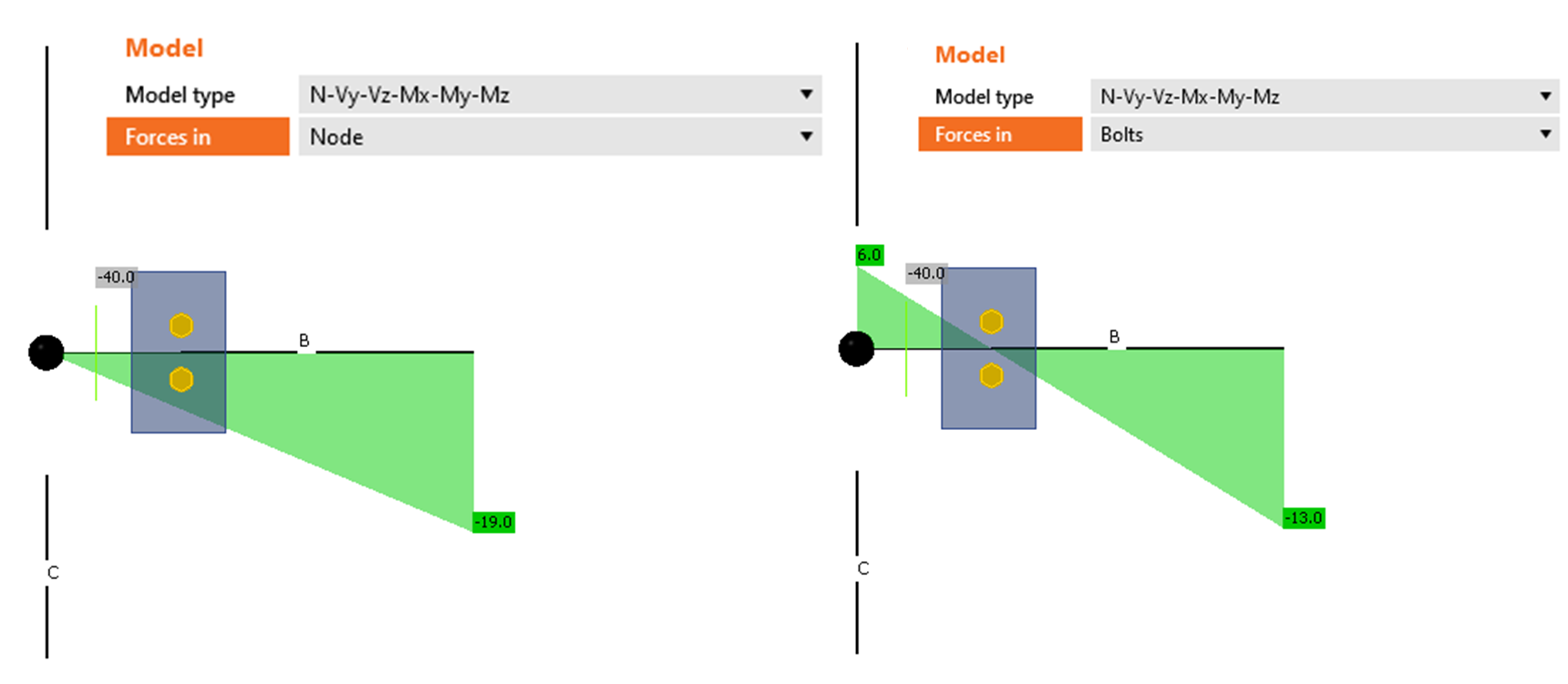 How to define correct load position (Forces in) | IDEA StatiCa