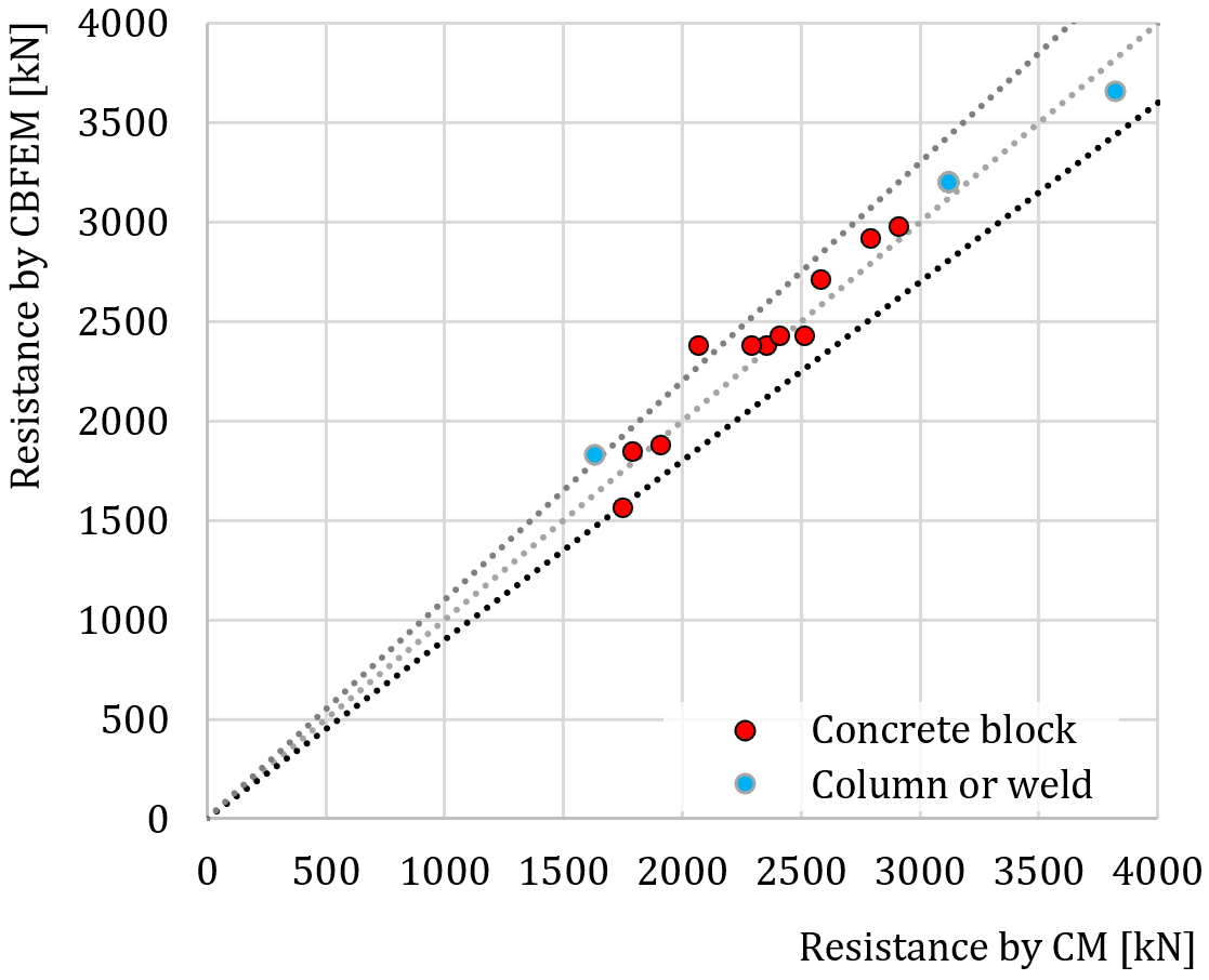Open section column in compression | IDEA StatiCa