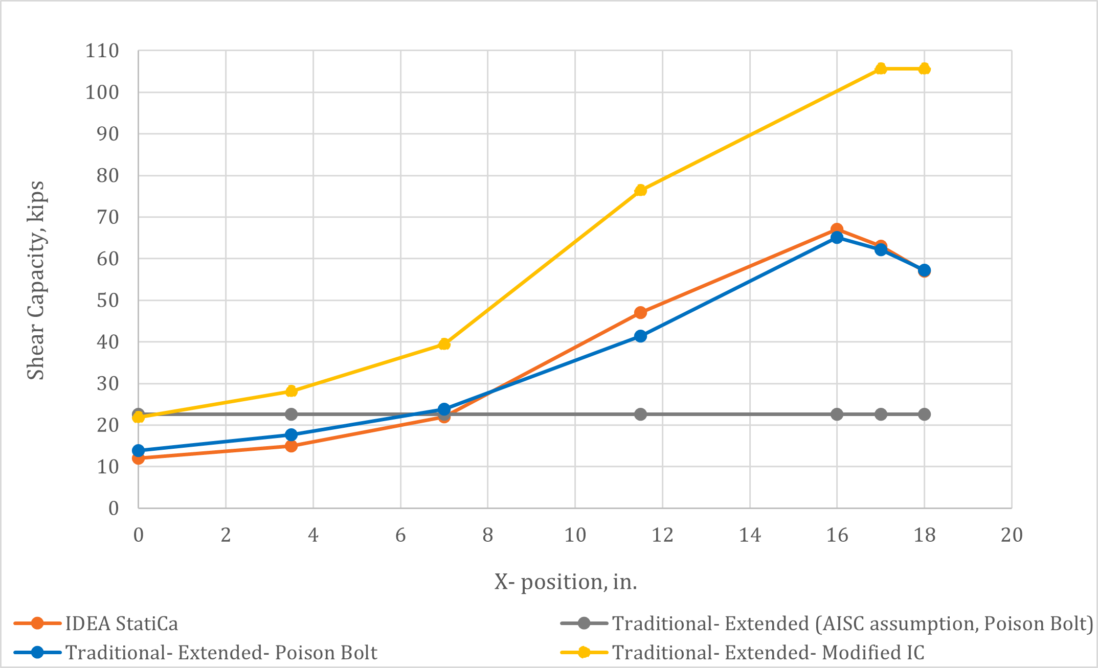 Single Plate Shear Connections | IDEA StatiCa