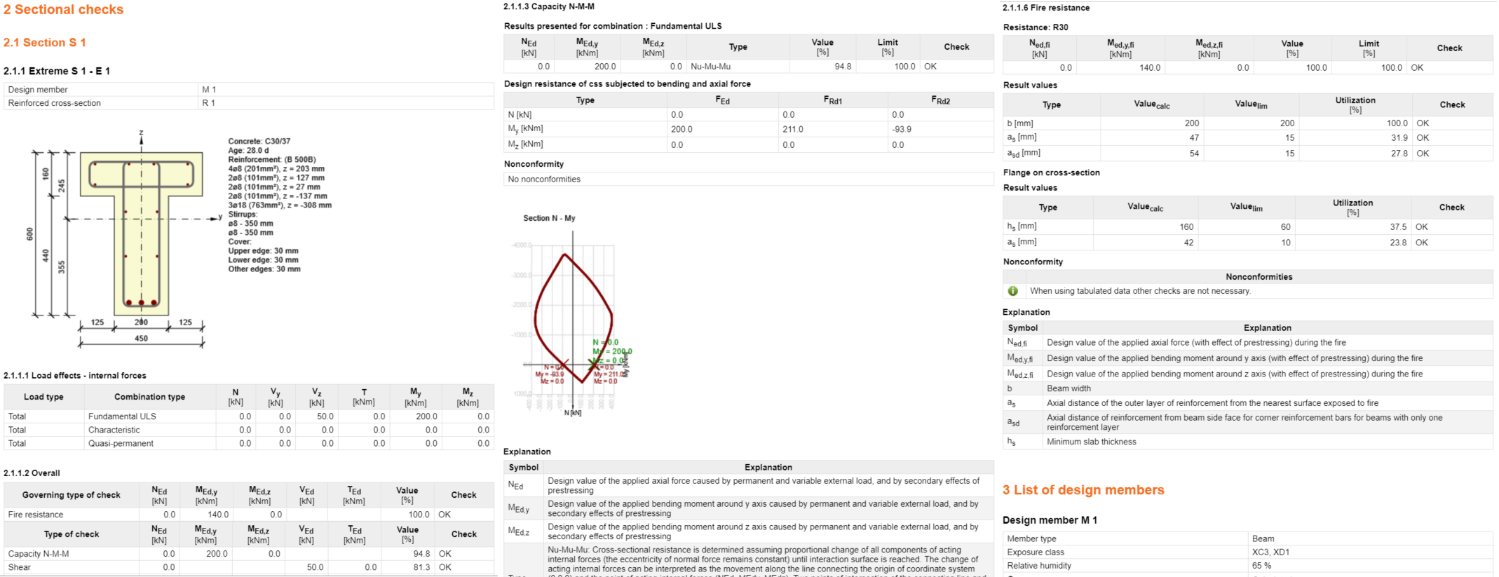 Structural design of concrete structures with focus on fire resistance ...