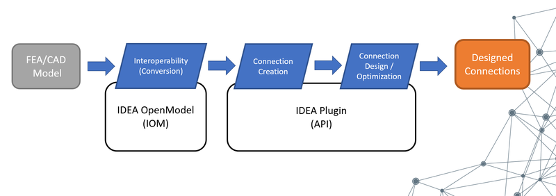 Connection Wednesdays – IDEA StatiCa Automated | IDEA StatiCa