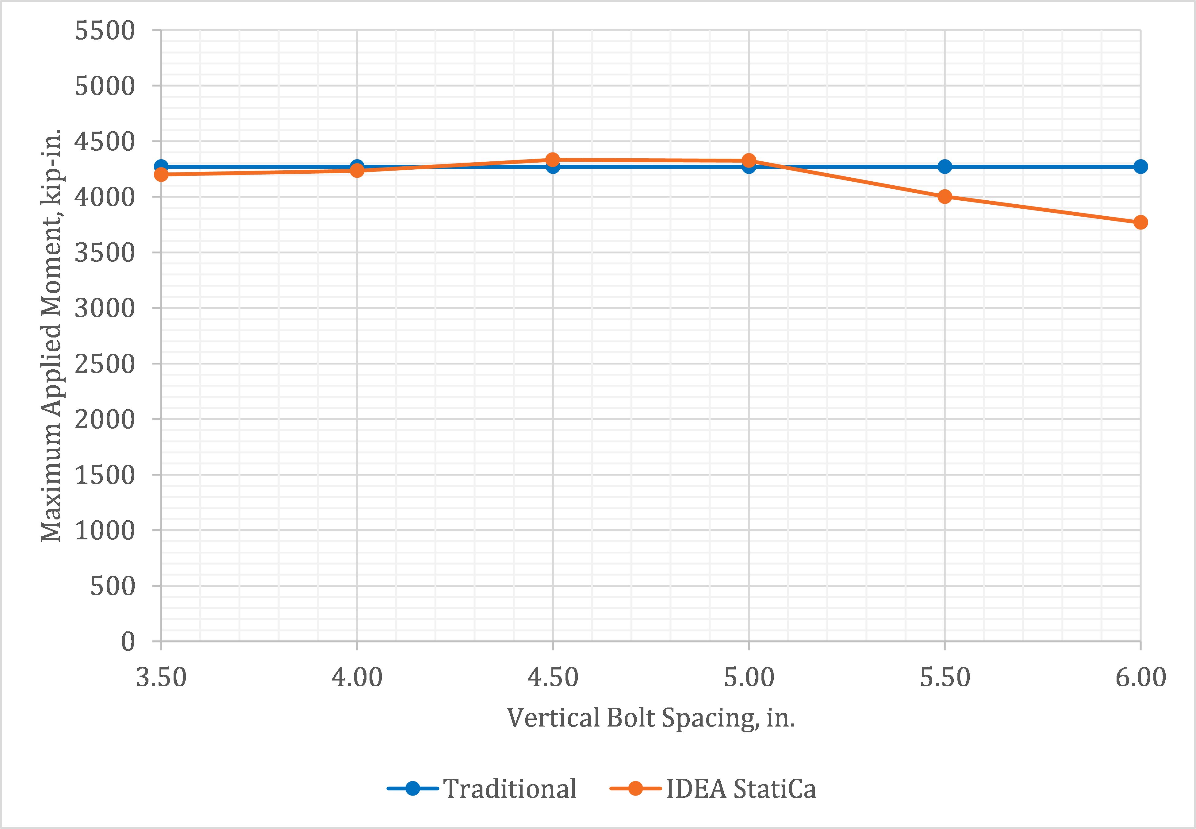 Extended End-Plate Moment Connections | IDEA StatiCa