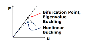 Longitudinal Bracing in Steel Structures: Verification & Analysis ...
