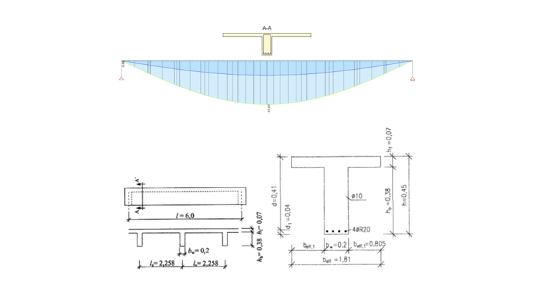 Deflection check according to EN 1992-1-1 | IDEA StatiCa