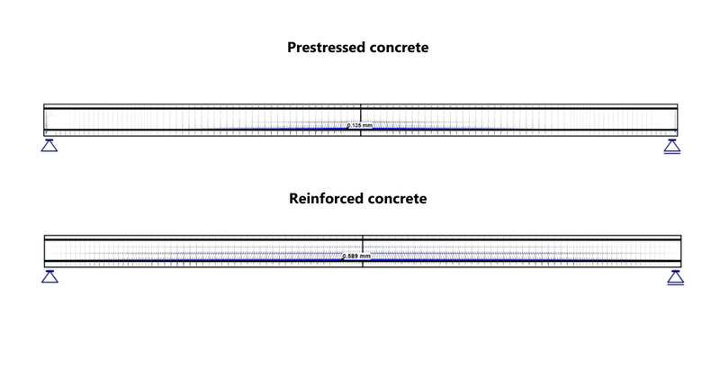 How increased prestressing affects concrete resistance & its behavior ...