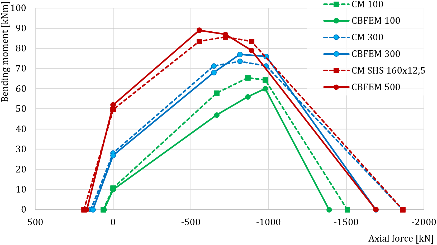 Column base – Hollow section column (EN) | IDEA StatiCa