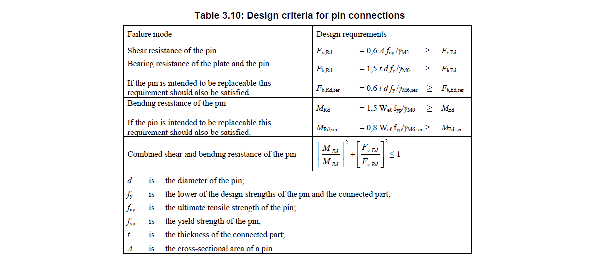 Steel pins | IDEA StatiCa