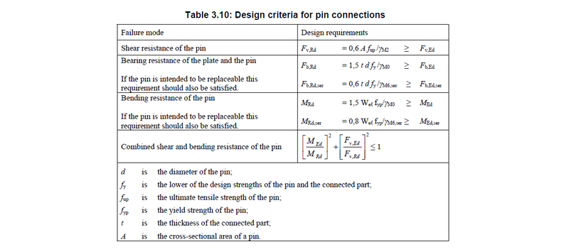 Steel pins | IDEA StatiCa