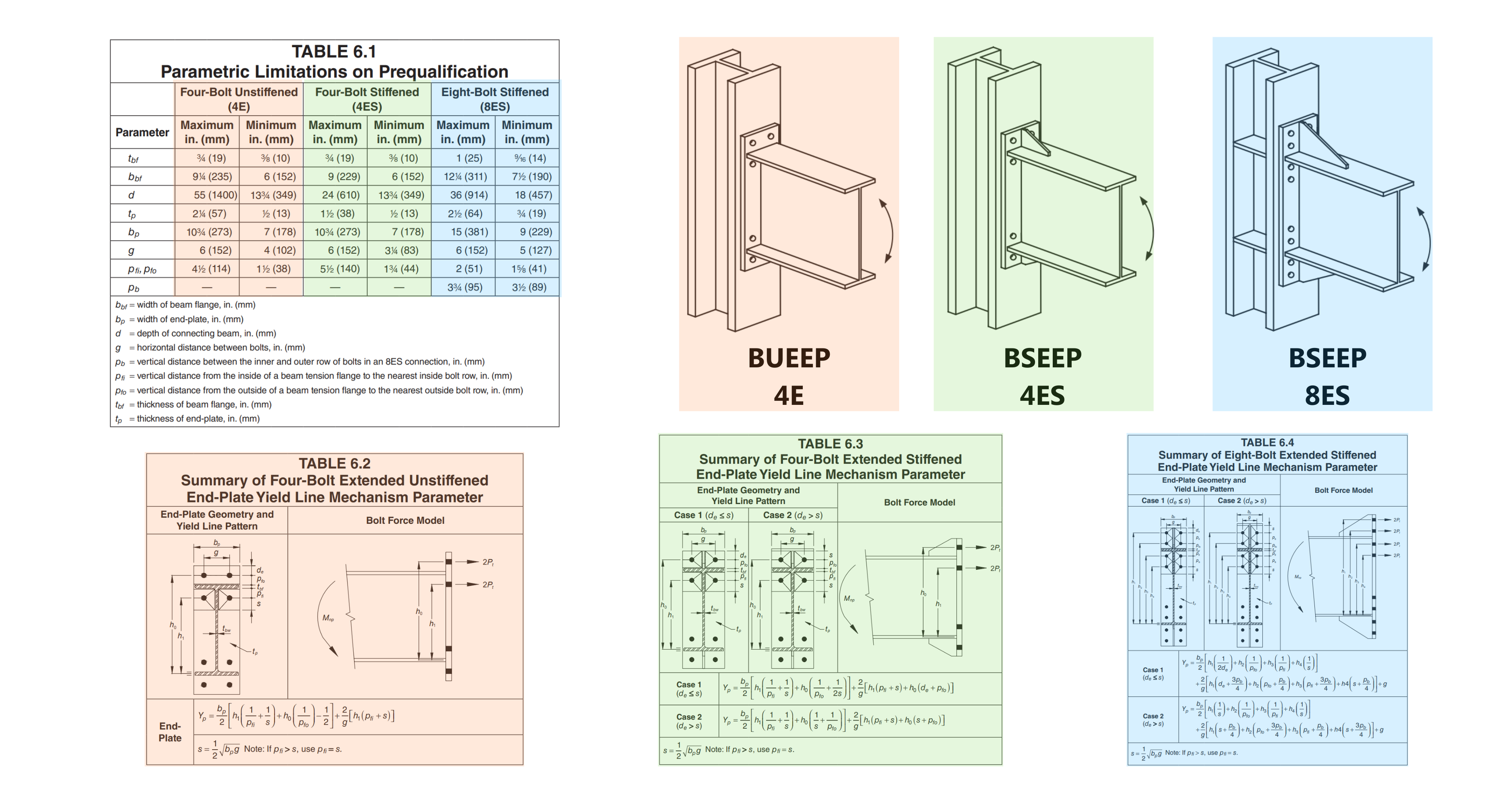 Detailing of Moment Frames using Prequalified Connections - AISC | IDEA ...
