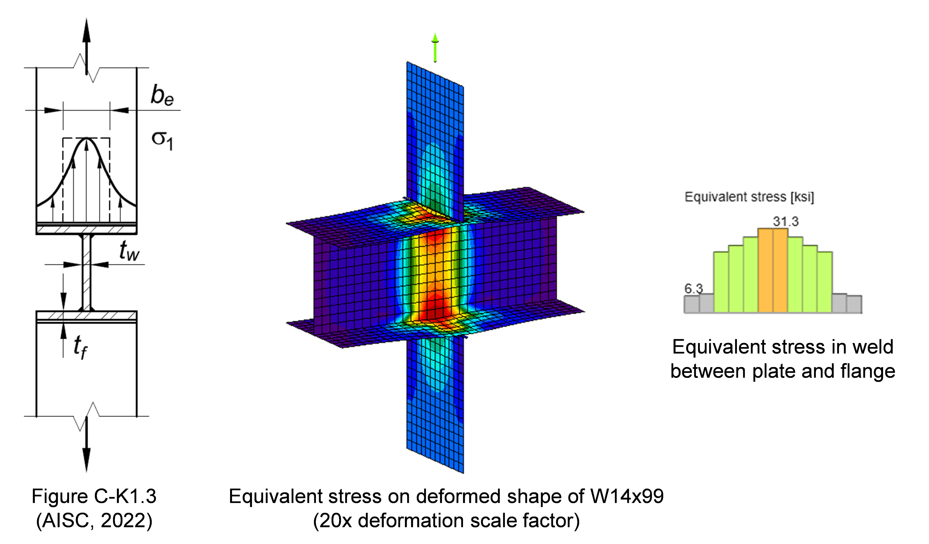 Catalog of AISC limit states and design requirements | IDEA StatiCa