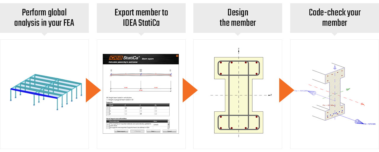 Import Concrete Details From FEA / CAD | IDEA StatiCa