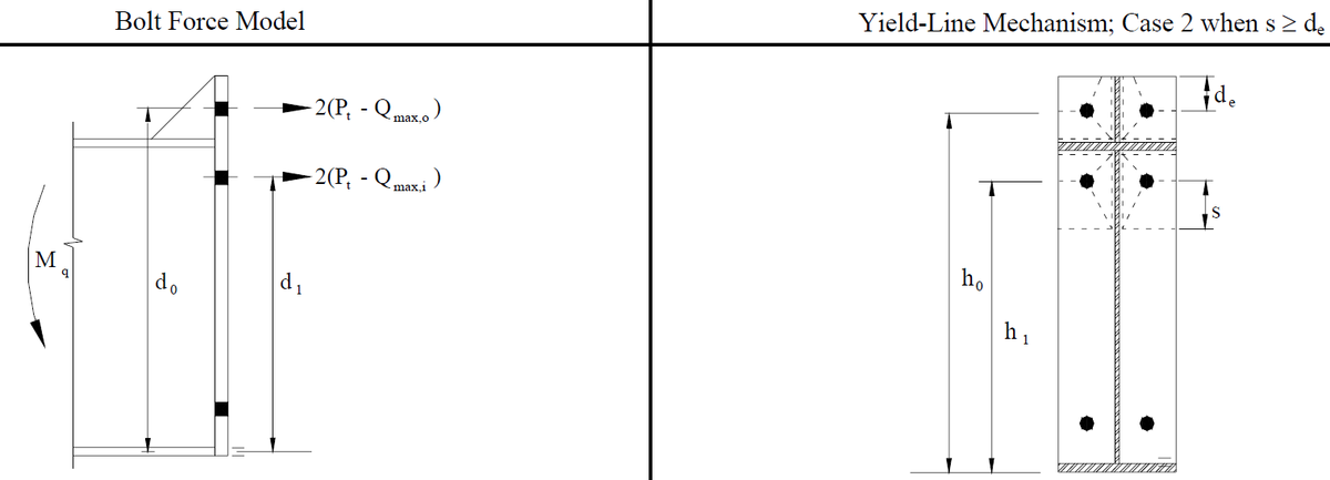 Extended moment end-plate connection – ASD | IDEA StatiCa