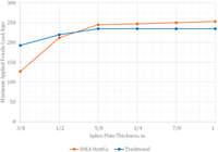 Bolted Wide Flange Splice Connections (AISC) | IDEA StatiCa