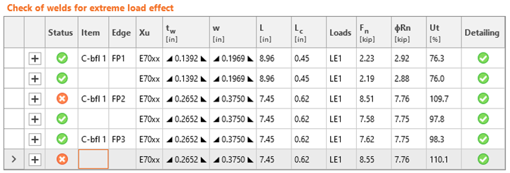 Load Path and Failure Modes of Fully Restrained Moment Connections ...