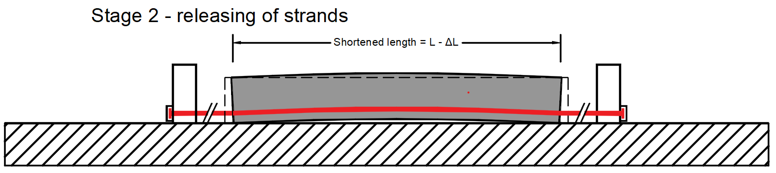 Prestressing in Detail - Pre-tensioned strands | IDEA StatiCa