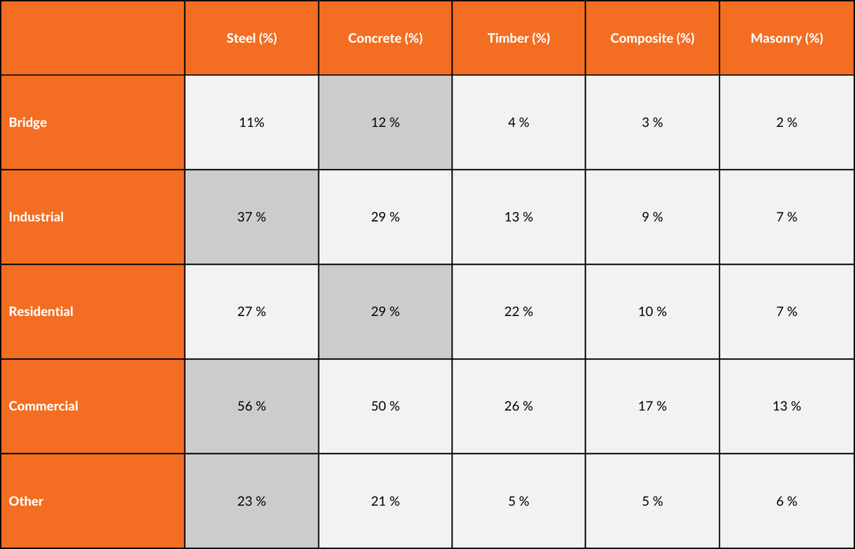 The State of Structural Engineering in the US | IDEA StatiCa