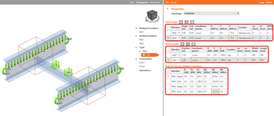 Structural design of a steel cross-beam affected by lateral torsional ...