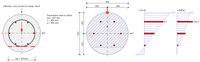 Shear in RCS - circular cross-sections | IDEA StatiCa