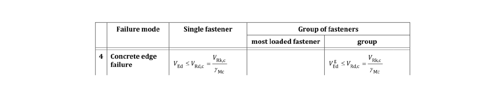 Complete code-check of anchors and concrete block with IDEA StatiCa ...