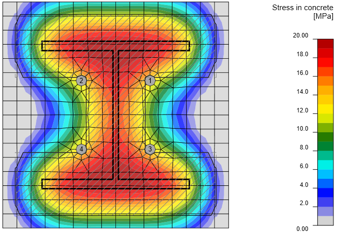 Concrete in compression | IDEA StatiCa
