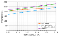 Block Shear Rupture in Bolted Connections (AISC) | IDEA StatiCa