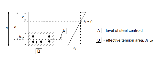 Crack width check of cross-sections with a large concrete cover | IDEA ...