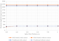 Bolted Wide Flange Splice Connections (AISC) | IDEA StatiCa
