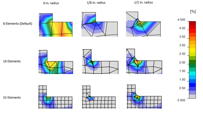 Shear connections with coped beams (AISC) | IDEA StatiCa