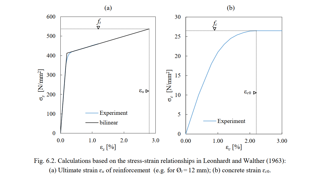 Four-point bending tests on T-beams | IDEA StatiCa