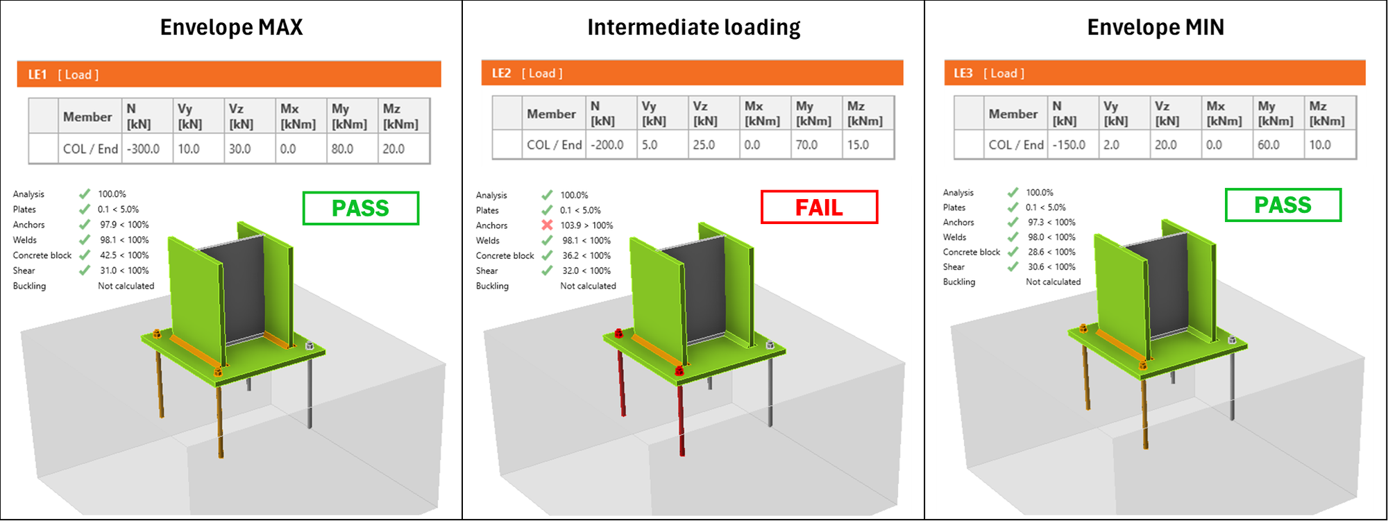 Checkbot: BIM for structural engineers exists! | IDEA StatiCa