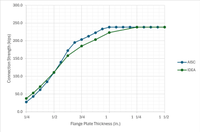 Learning Module: Prying action | IDEA StatiCa