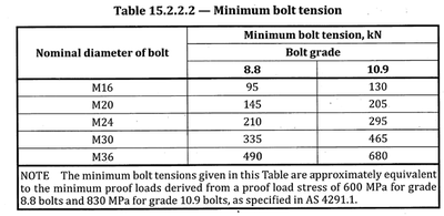 Material library and code checks update | IDEA StatiCa