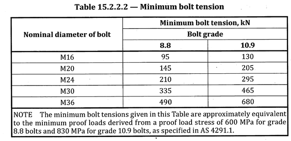 Material library and code checks update | IDEA StatiCa