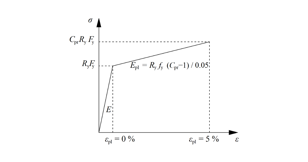 Capacity design (AISC) | IDEA StatiCa