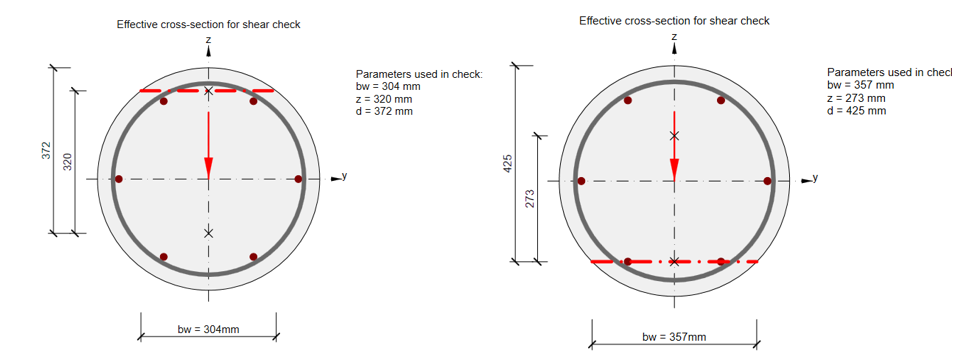 Shear in RCS - circular cross-sections | IDEA StatiCa
