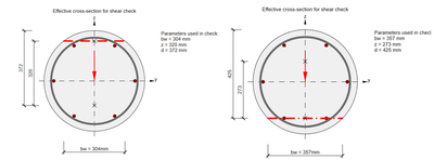 Shear in RCS - circular cross-sections | IDEA StatiCa