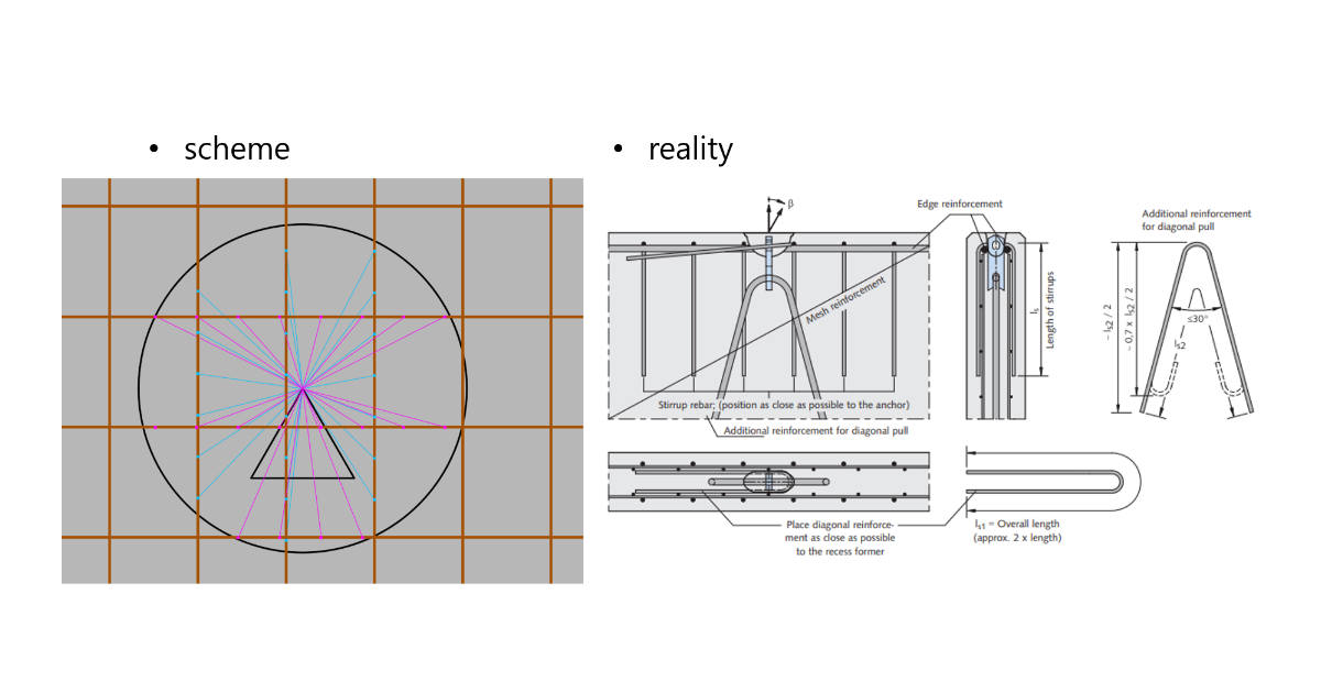 Types of supports in IDEA StatiCa Detail | IDEA StatiCa