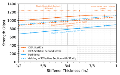 Bearing stiffeners (AISC) | IDEA StatiCa