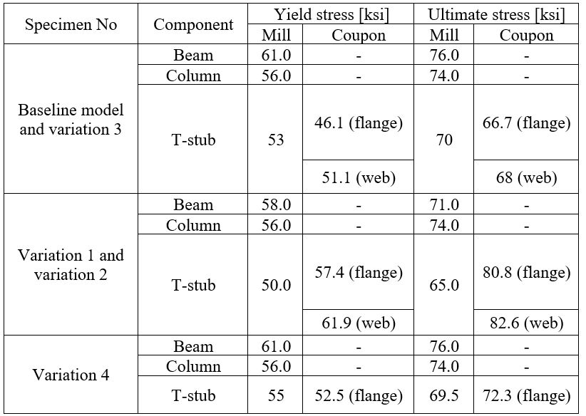 Double-tee Moment Prequalified Connection - AISC | IDEA StatiCa